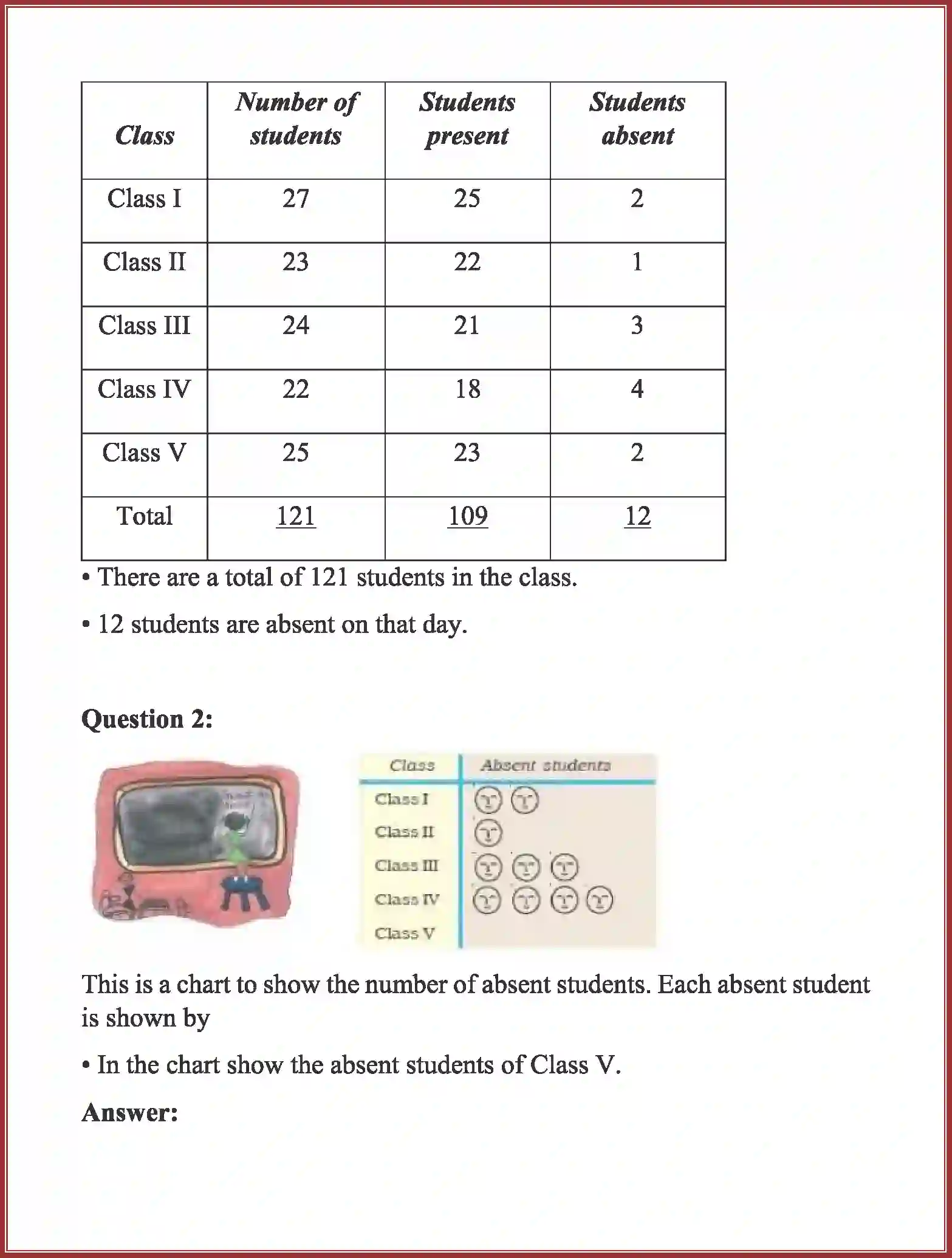 Class 3 Maths Chapter 13 Smart Charts Solution