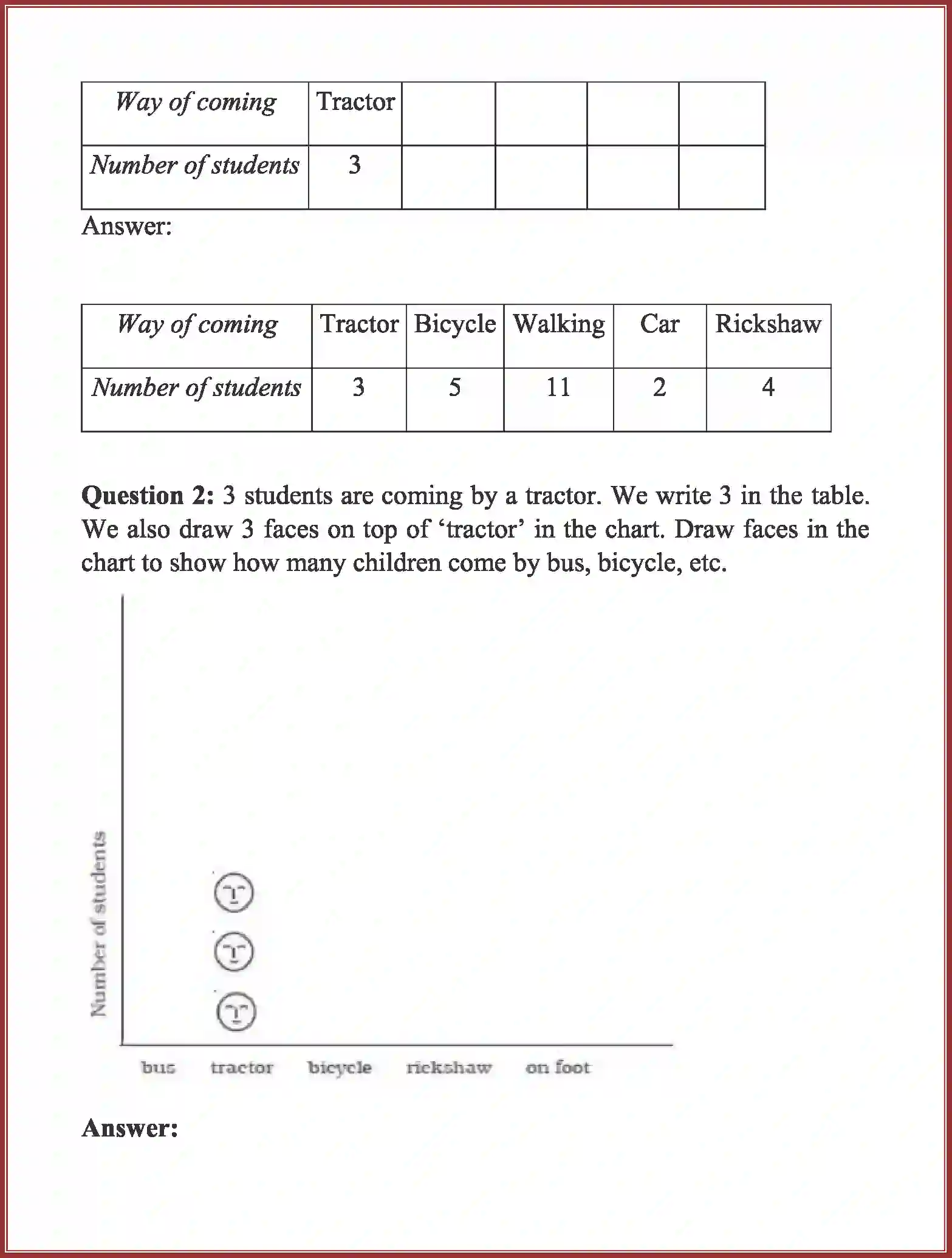 Class 3 Maths Chapter 13 Smart Charts Solution