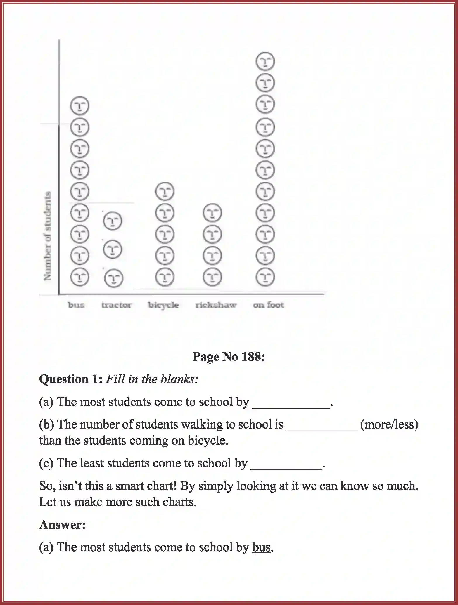 Class 3 Maths Chapter 13 Smart Charts Solution