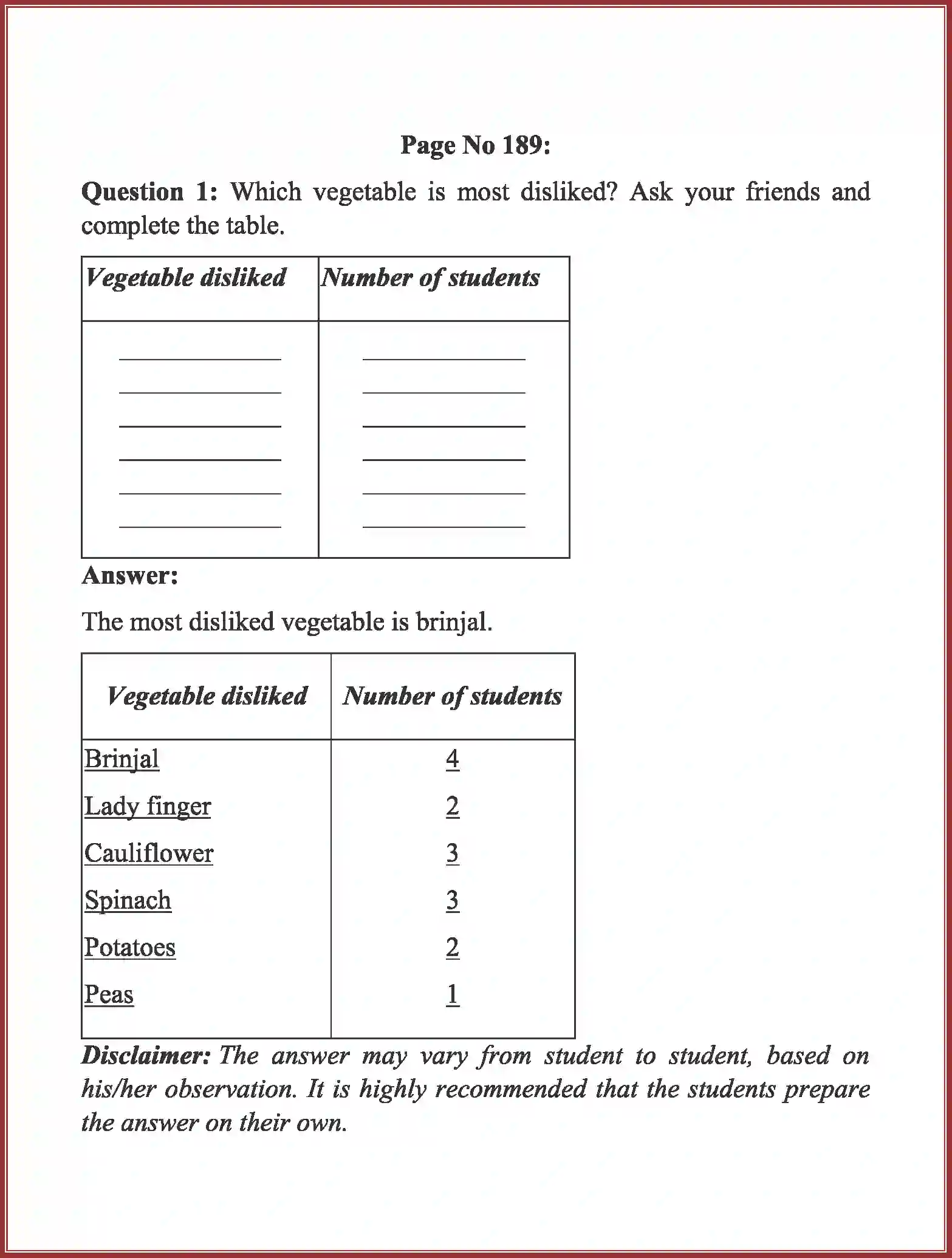 Class 3 Maths Chapter 13 Smart Charts Solution