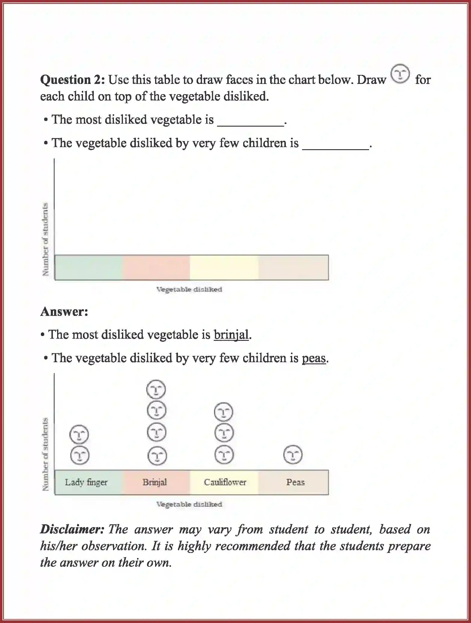 Class 3 Maths Chapter 13 Smart Charts Solution