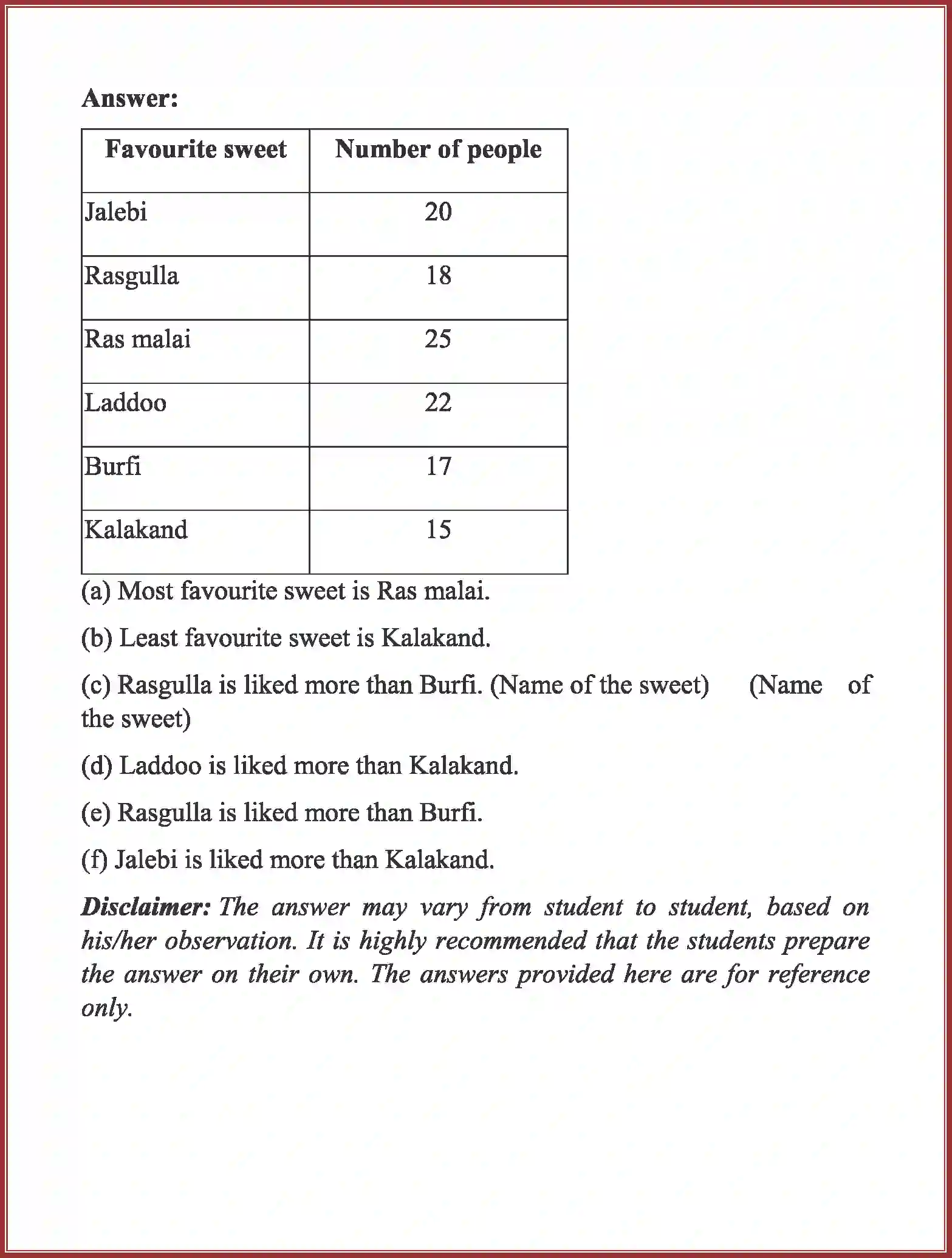 Class 3 Maths Chapter 13 Smart Charts Solution