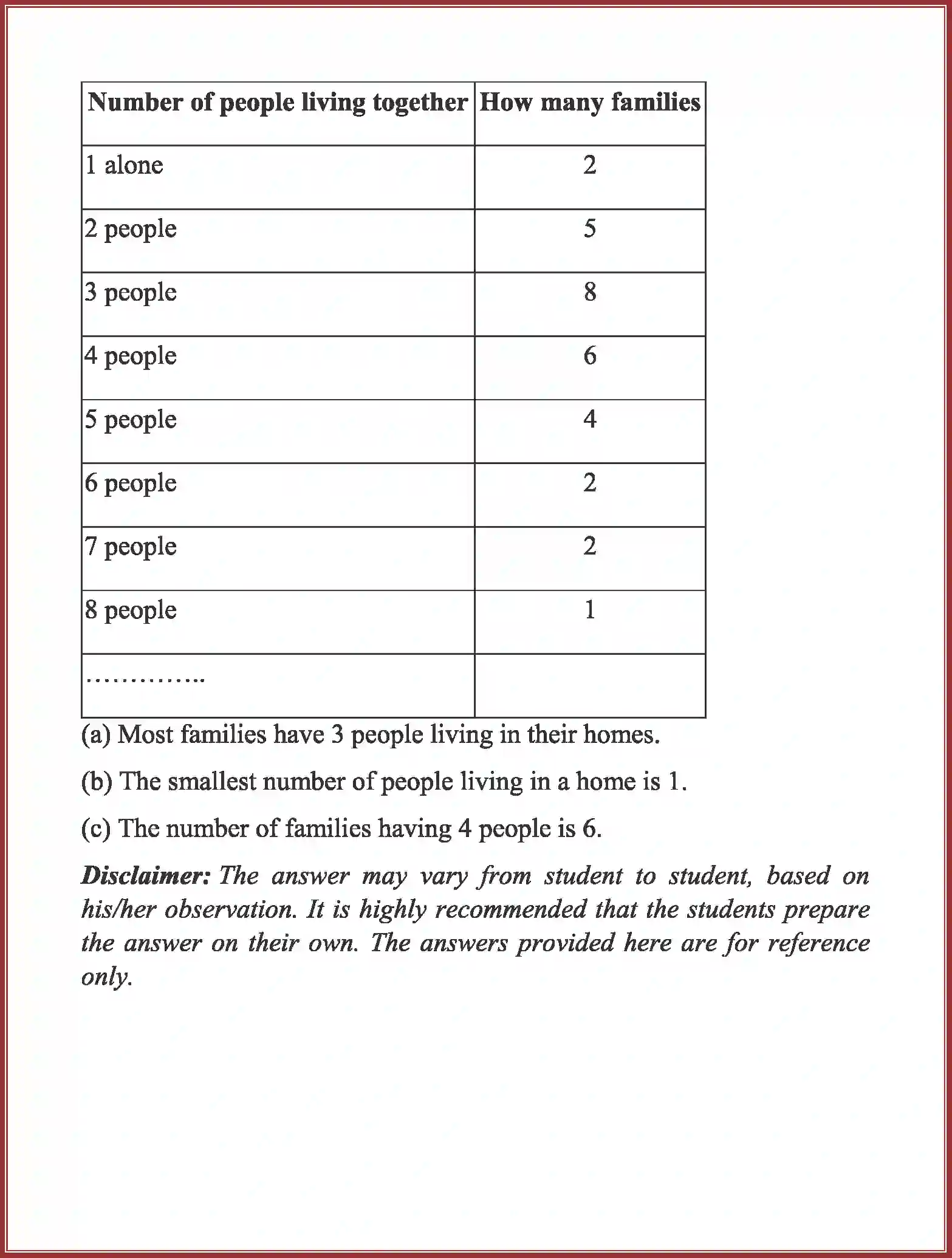 Class 3 Maths Chapter 13 Smart Charts Solution