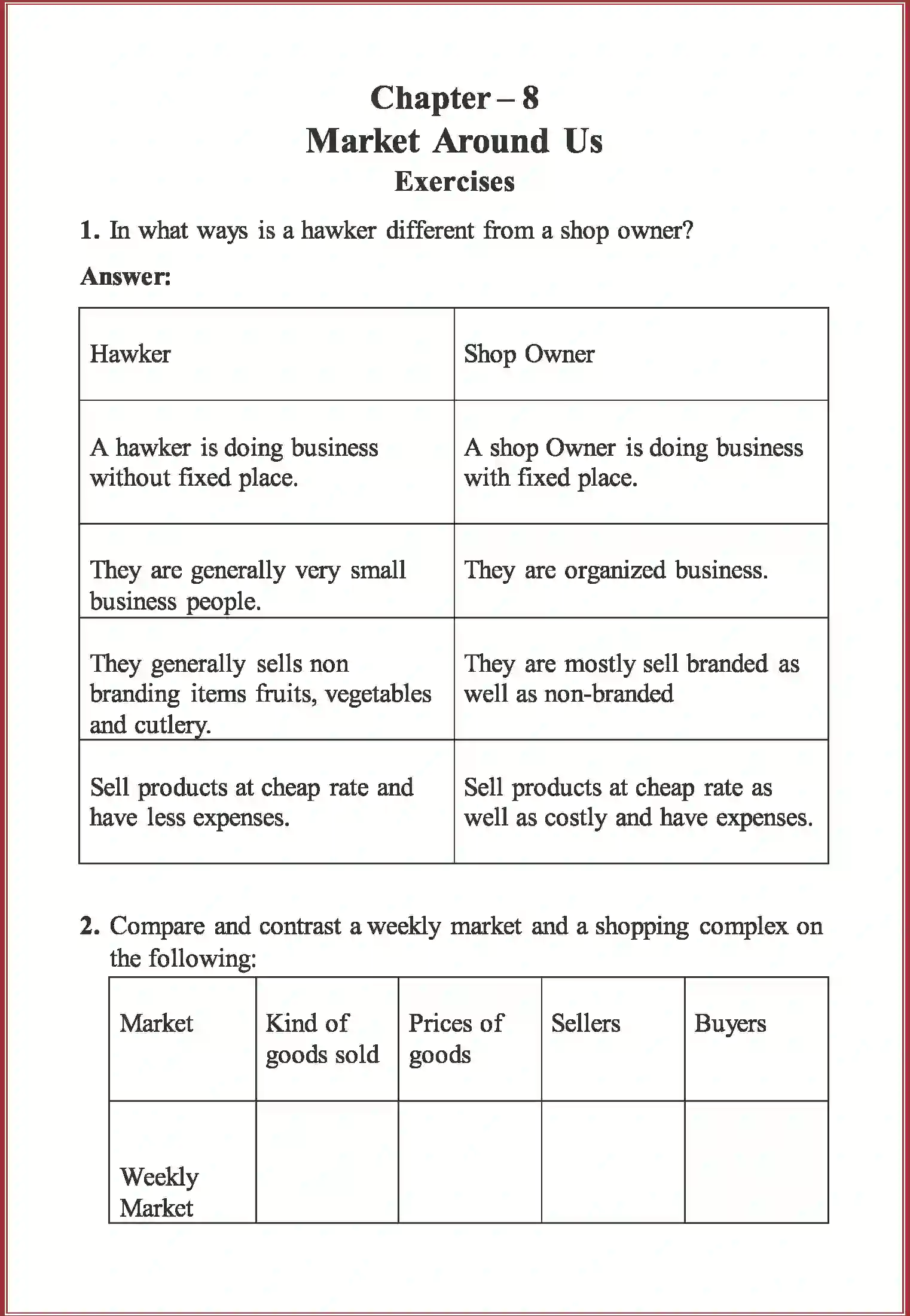 Class 7 Social and Political Life – II Chapter 8 Markets Around Us Solution