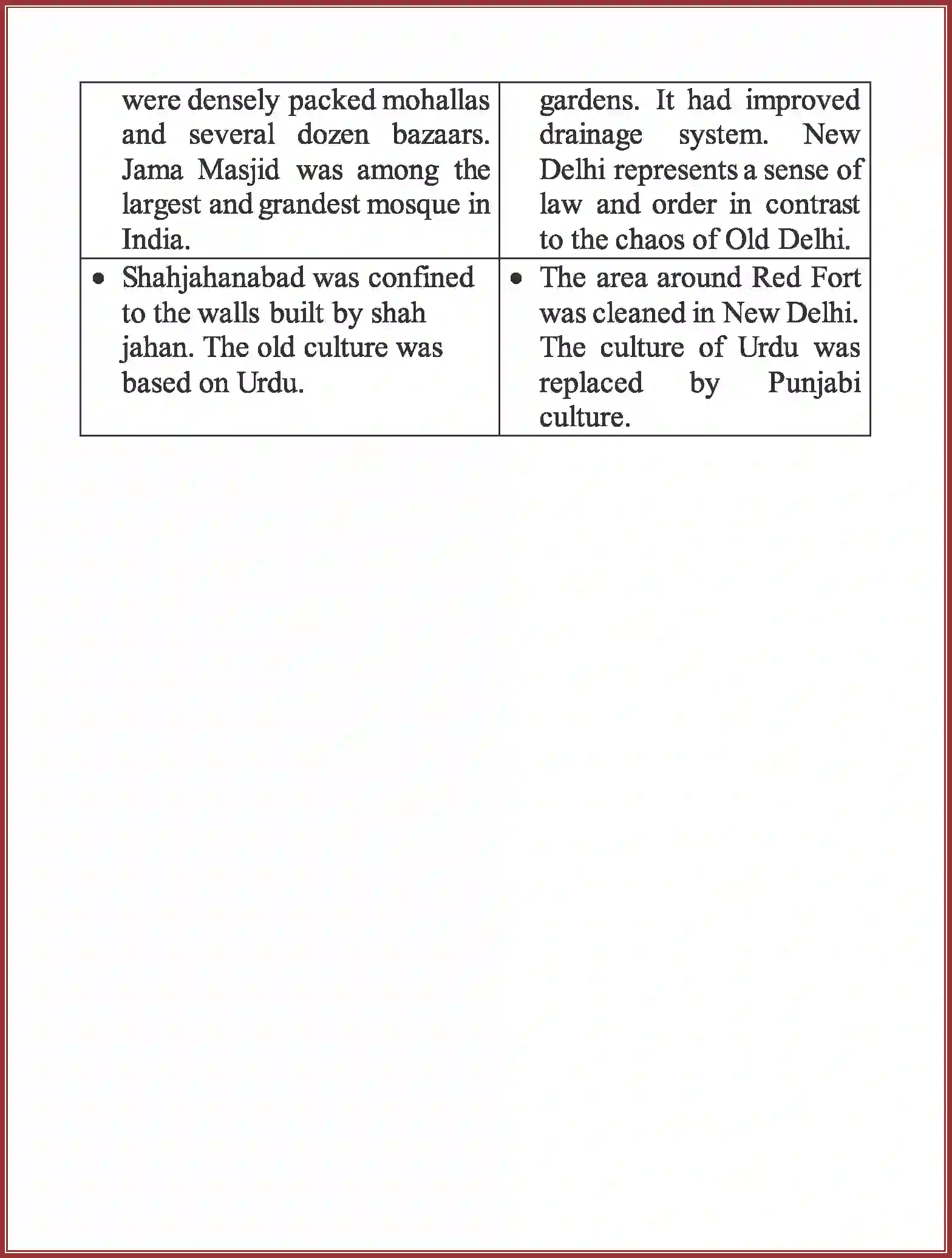 Class 8 History Our Pasts – III Chapter 6 Colonialism and the City Solution