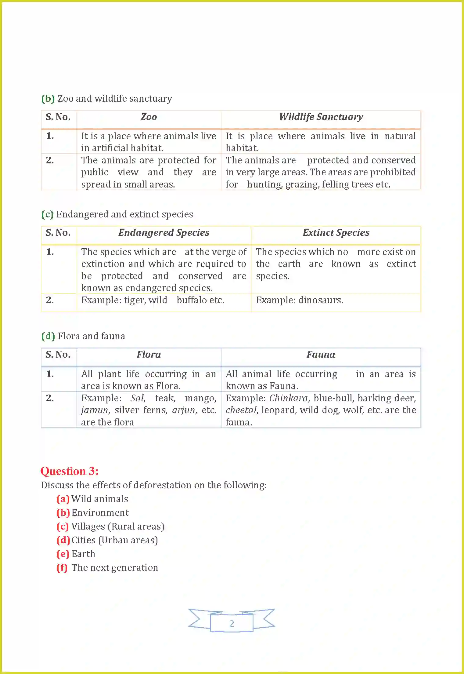 Class 8 Science Chapter 7 Conservation of Plants and Animals Solution